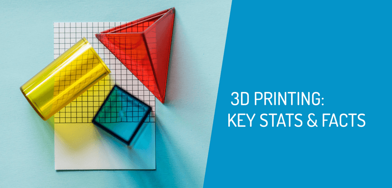 Key Stats & Facts About 3D Printing - Headland